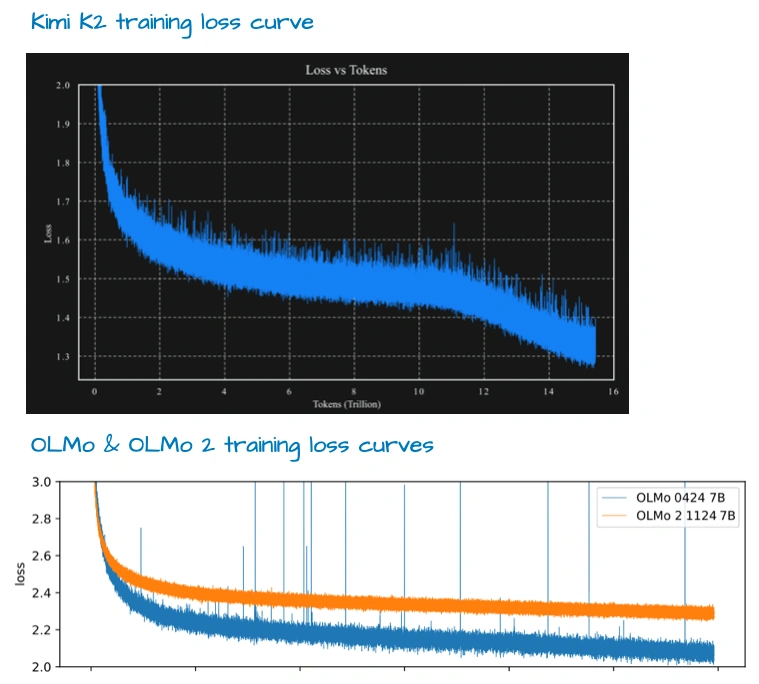 LLM架构新趋势：在Kimi K2 Thinking和MiniMax-M2之后，未来的发展方向是什么？_minimax vs kimi-CSDN博客