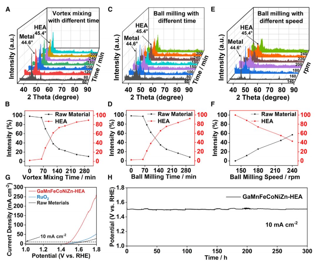 液态金属！湖南大学吴英鹏/黄璐，师兄妹联手，连发Angew/Matter！_液态金属配合物-CSDN博客