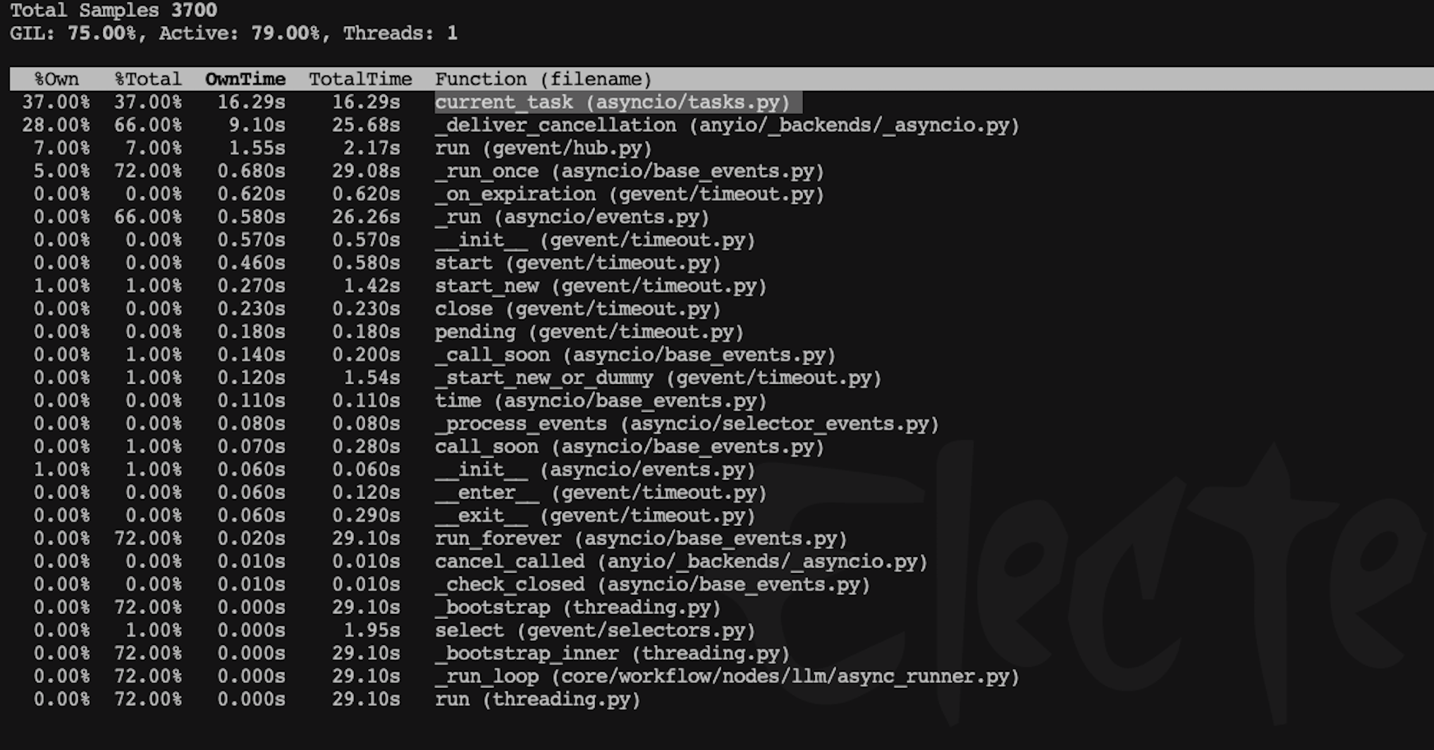 【Python系列】如何使用 `py-spy` 进行调试-CSDN博客