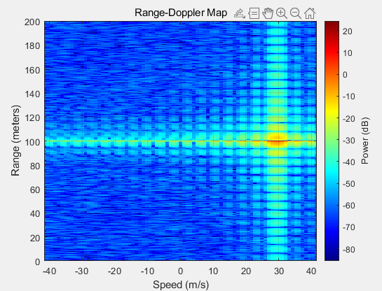 FMCW 车载雷达仿真全解析：从手动推导到工具箱实战【附全部MATLAB代码】_n=2; n=2^n; nt=33; c = 3e8;%speed of light f0 = 24-CSDN博客