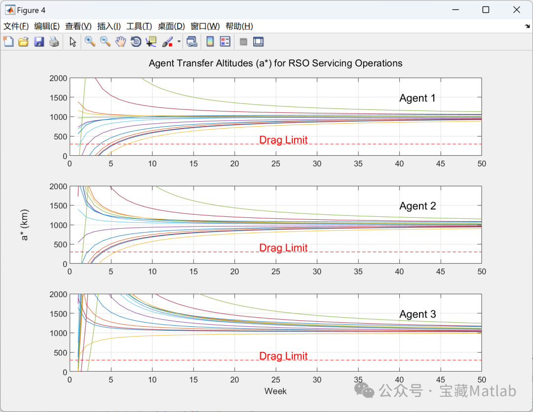 基于共识的捆绑算法(CBBA)的多智能体多任务分配问题——远程太空船交会和维修的 RPO 规划任务研究（Matlab代码实现）_cbba算法-CSDN博客
