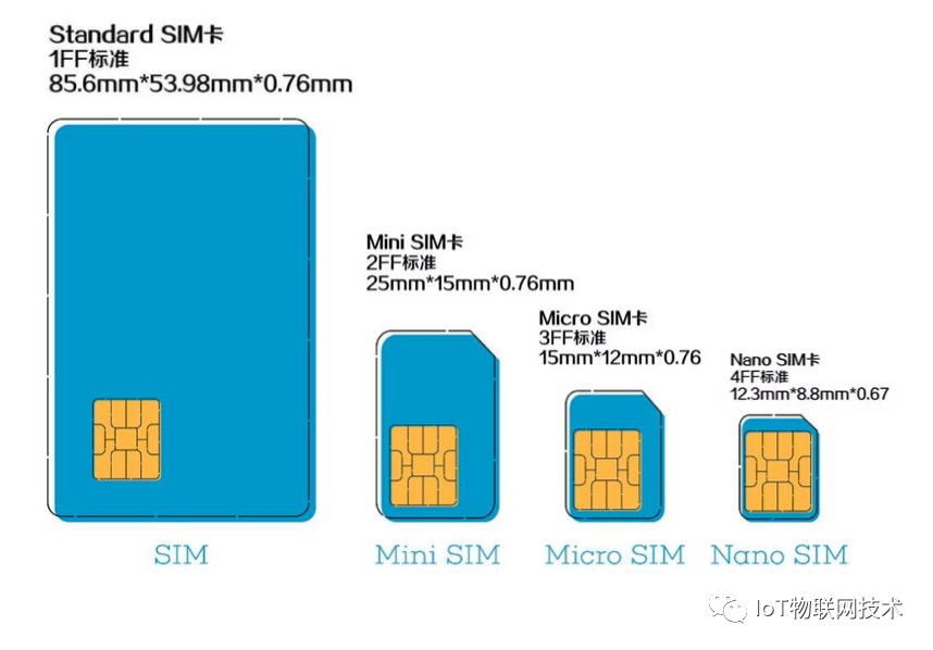 作为IoT 物联网人，你真的懂 SIM、eSIM、iSIM 各种物联网卡的区别吗？-CSDN博客