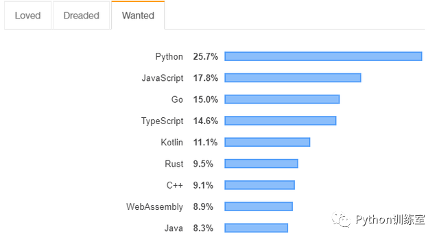 Python入门基础教程(非常详细) Csdn博客