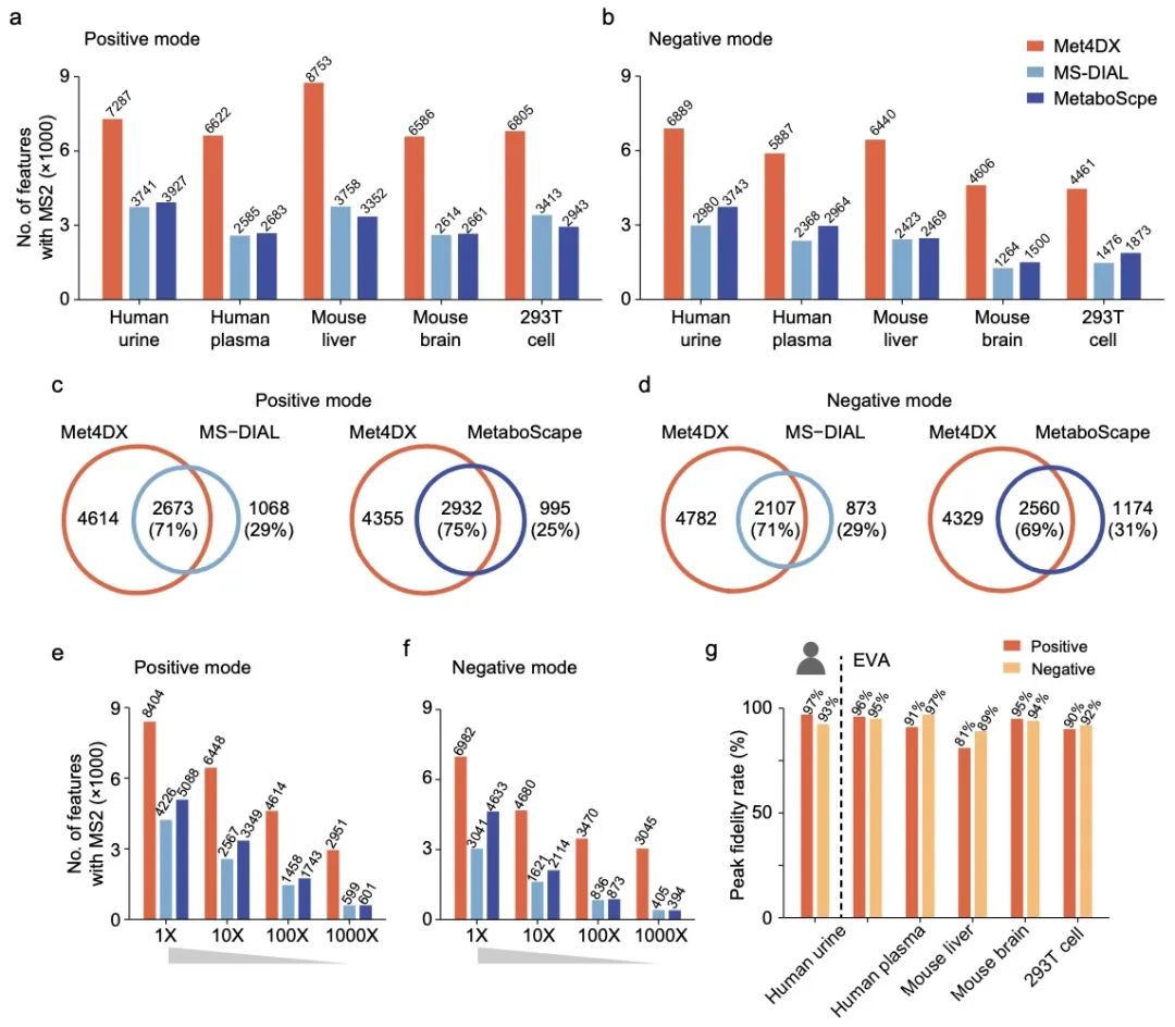 4D质谱非靶代谢组精准分析Met4DX_met4dx软件是干什么的-CSDN博客