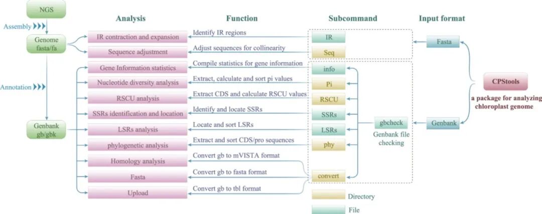 iMetaOmics | 高引论文10篇 (2025.9)-CSDN博客
