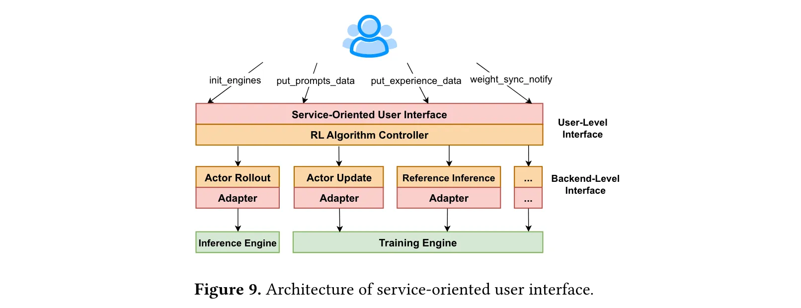AsyncFlow：释放LLM后训练效率的异步流RL框架-CSDN博客