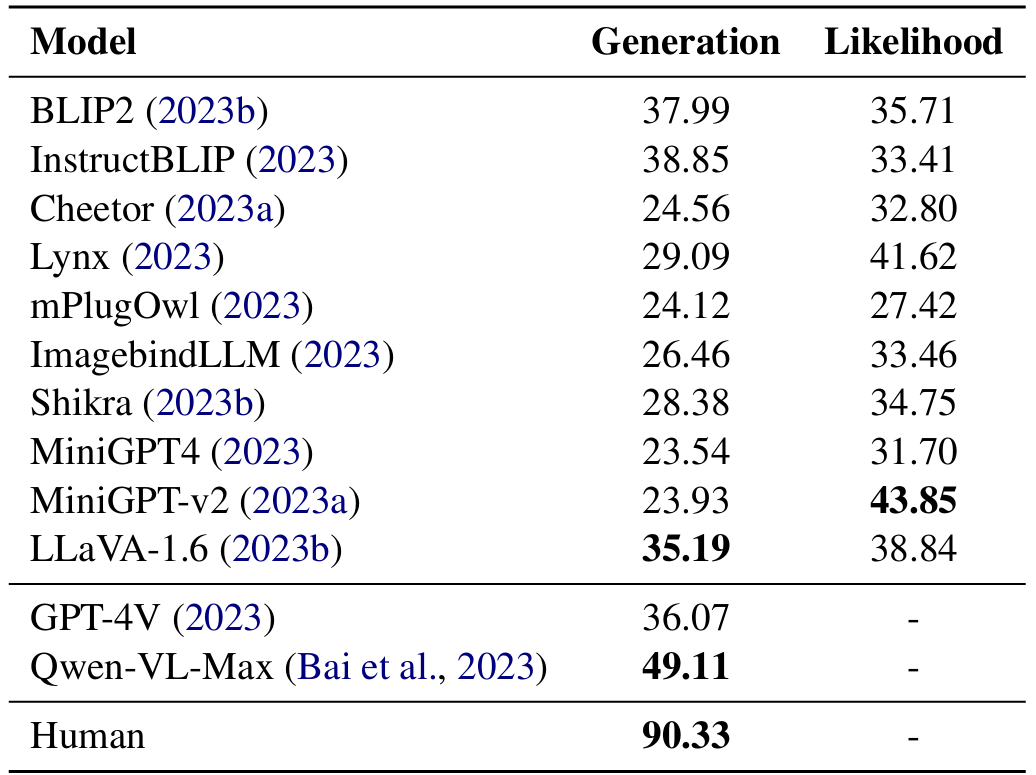ACL-2024 | 具身智能空间理解能力几何？EmbSpatial-Bench：视觉语言大模型在具身任务中空间理解水平测试基准_具身智能大模型论文-CSDN博客