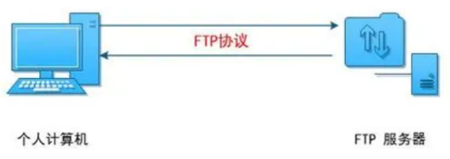 FTP服务器配置、安装与搭建(Windows_Server_2016)_windows server 2016 ftp-CSDN博客