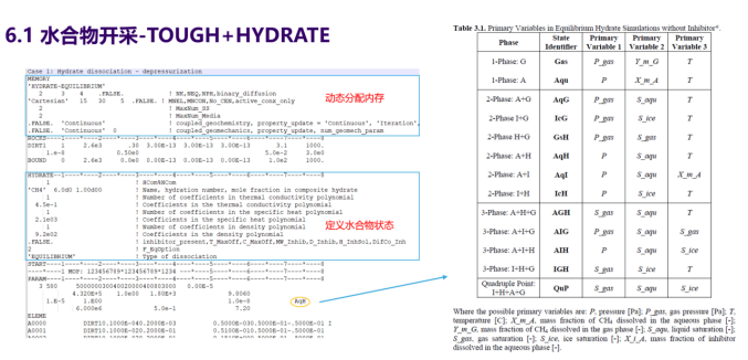 TOUGH2系列软件 地热能开发、CO2地质封存、TOUGHREACT；TOUGHIO、TOUGH-CSM和EGS模块_tough软件计算网格 ...