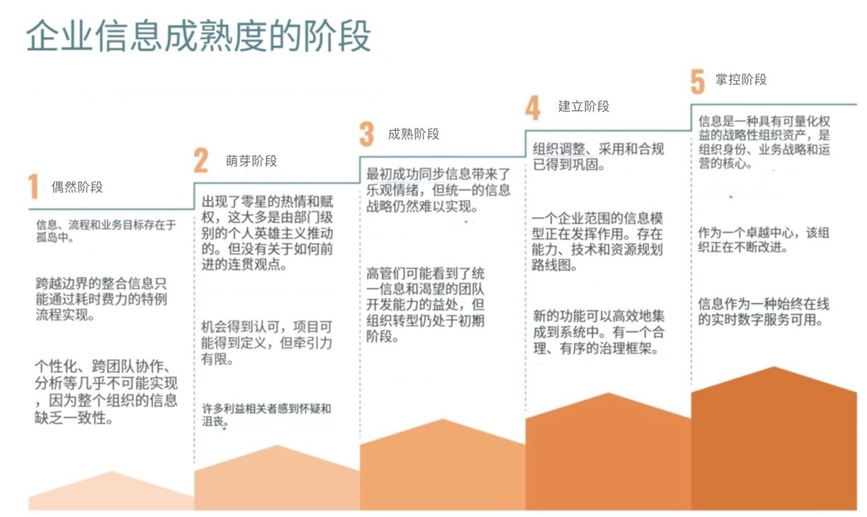 Baklib｜信息掌控的五个阶段-CSDN博客