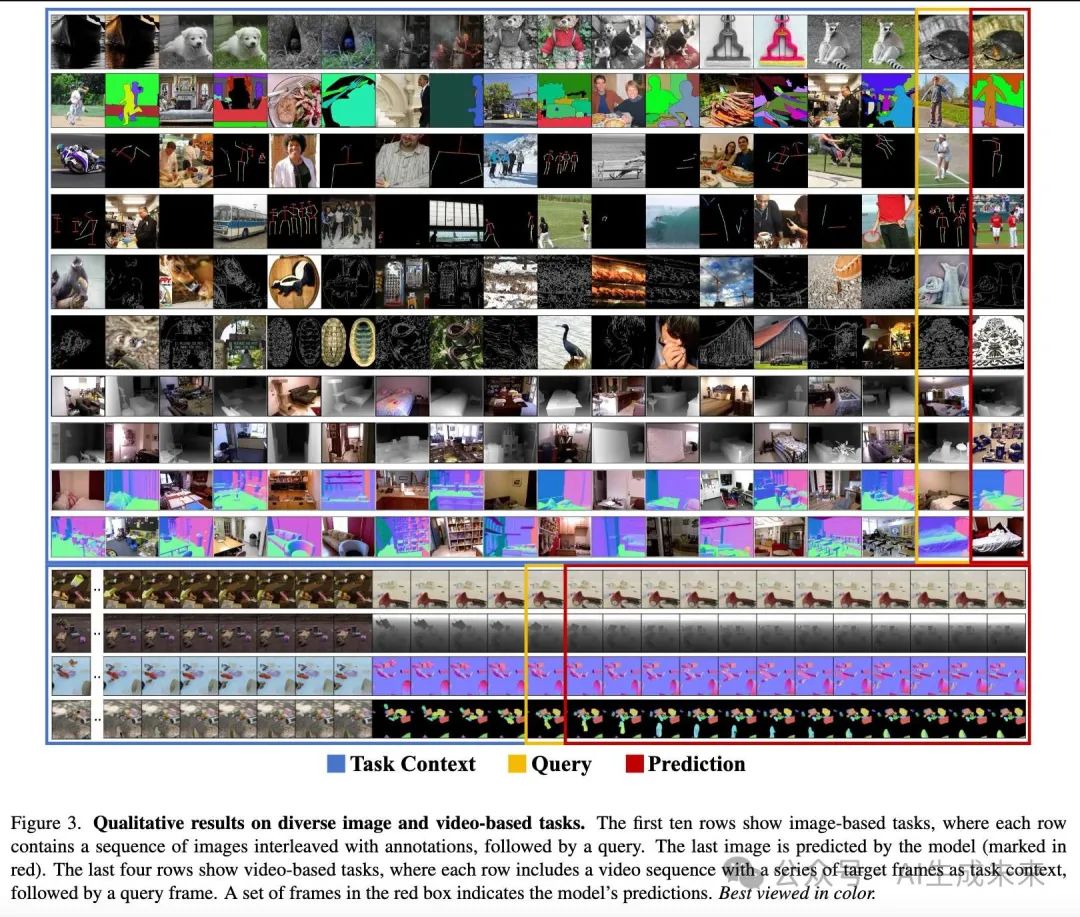 支持20+视觉任务，多项SOTA！可扩展多任务视觉基础模型LaVin-DiT：融合时空VAE与DiT_vae 多任务-CSDN博客
