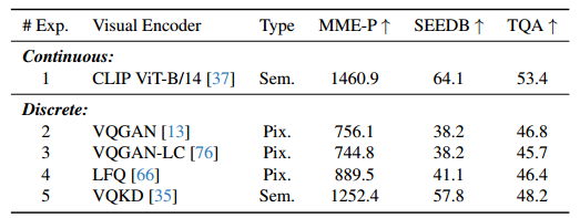 （Arxiv-2024）TokenFlow：用于多模态理解和生成的统一图像标记器_tokenflow: unified image tokenizer for multimodal -CSDN博客