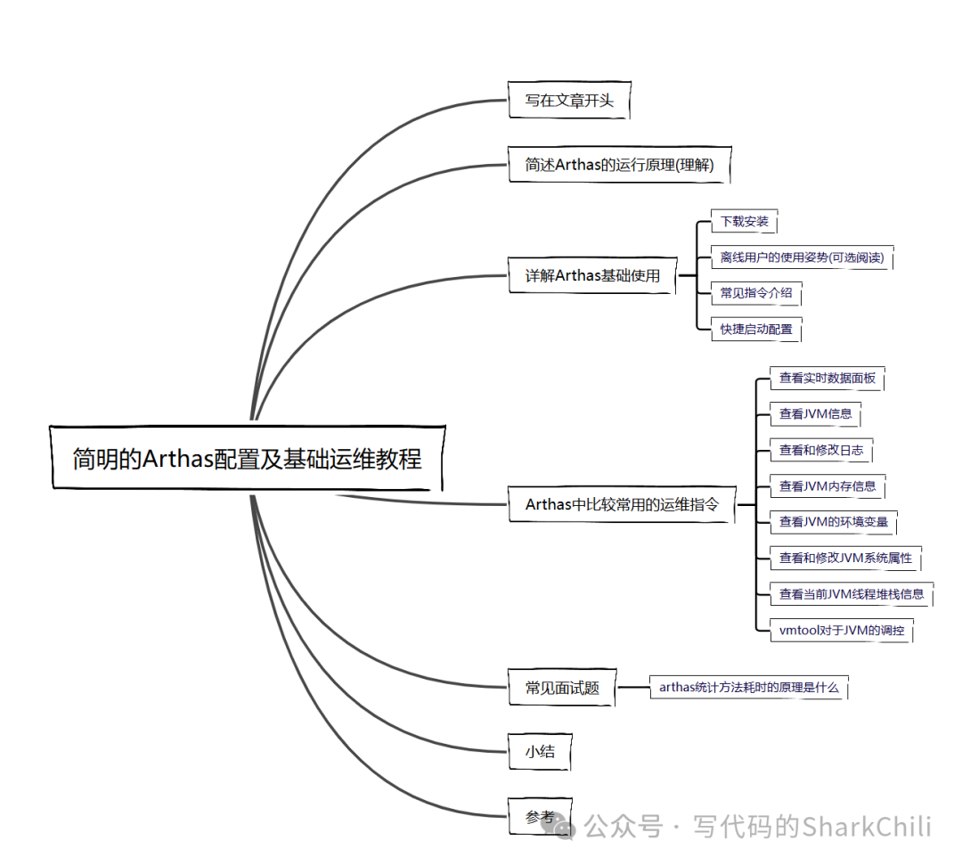 简明的Arthas配置及基础运维教程_java 运维工具 aiersasi-CSDN博客