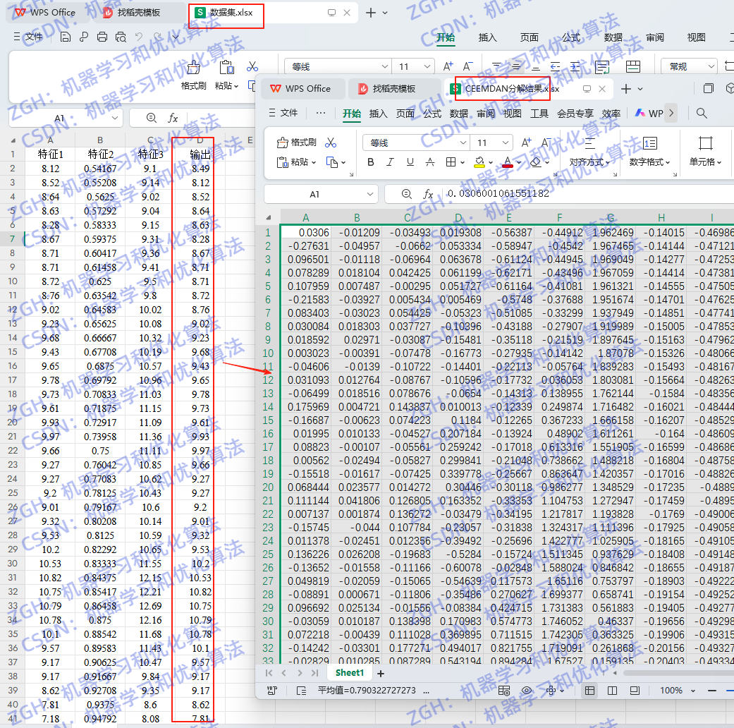 [原创]CEEMDAN-PSO-CNN-BiGRU多变量回归预测 (多输入单输出) Matlab代码-CSDN博客