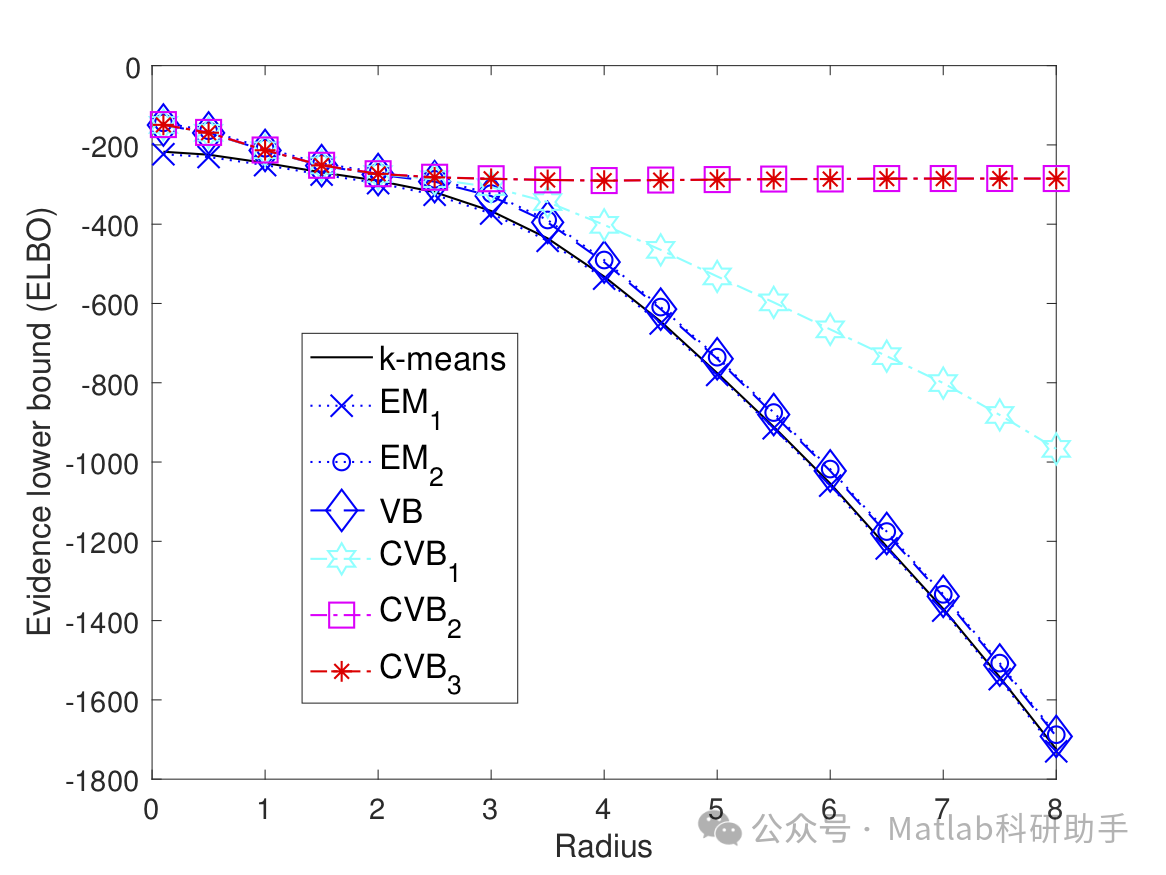 用于变分自动编码器 （VAE） 的 Copula 变分贝叶斯算法附Matlab代码-CSDN博客
