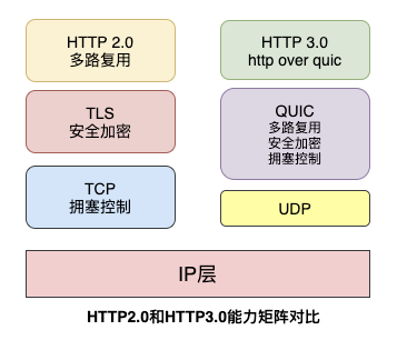 【网络编程】Http概述与C++简单WebServer_c++浏览器与服务器-CSDN博客