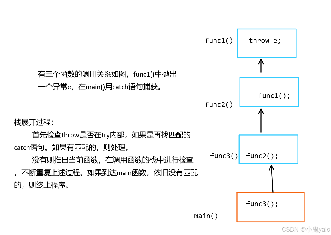 【C++篇】 异常处理-CSDN博客