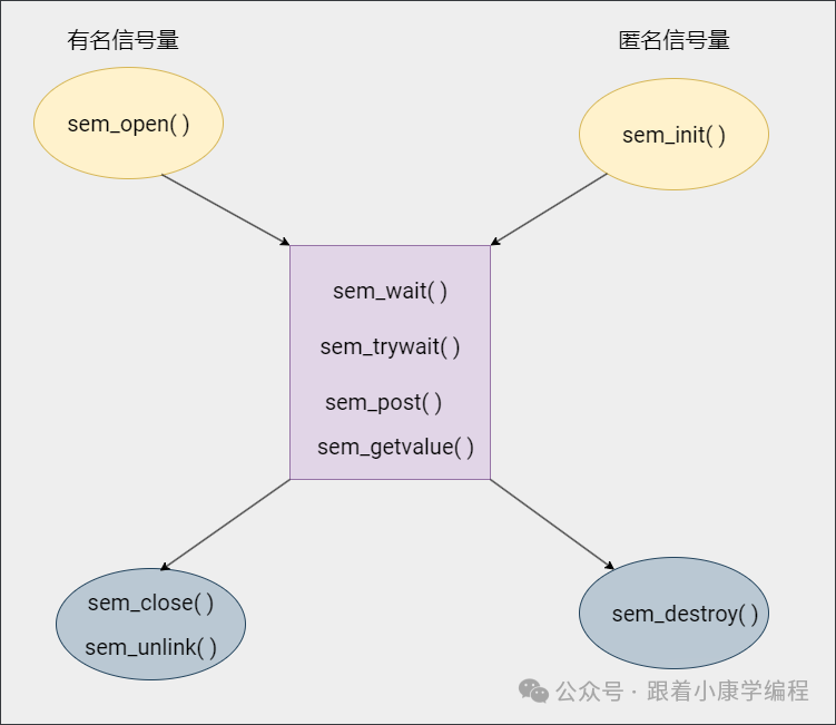 Linux 系统编程：从零基础到精通，收藏这篇就够了！_linux系统编程-CSDN博客