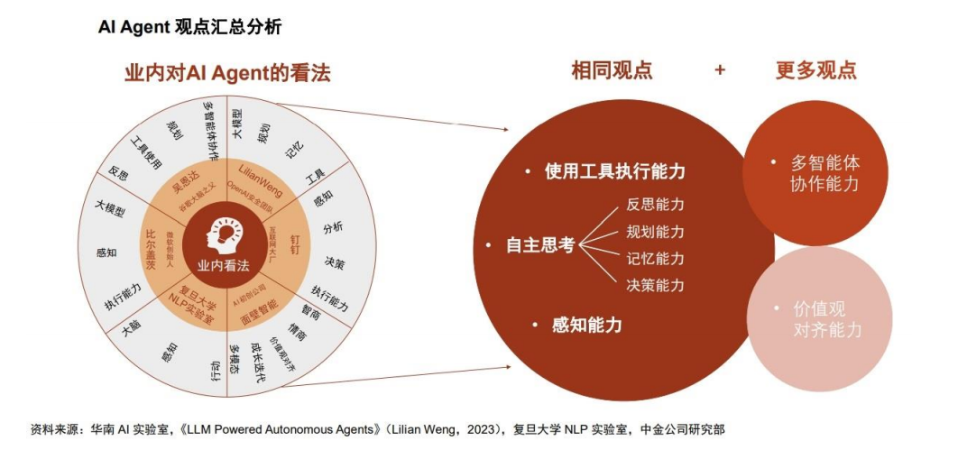 一文详解一产业技术：AI Agent智能体_aiagent技术介绍-CSDN博客