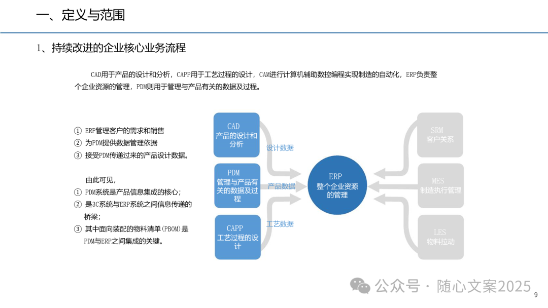 数字工厂建设：智能制造与数字工厂、系统集成交互（PLM、ERP、CAPP、MES、SCADA、LES、CRM）、生产数字化_capp和plm的 ...