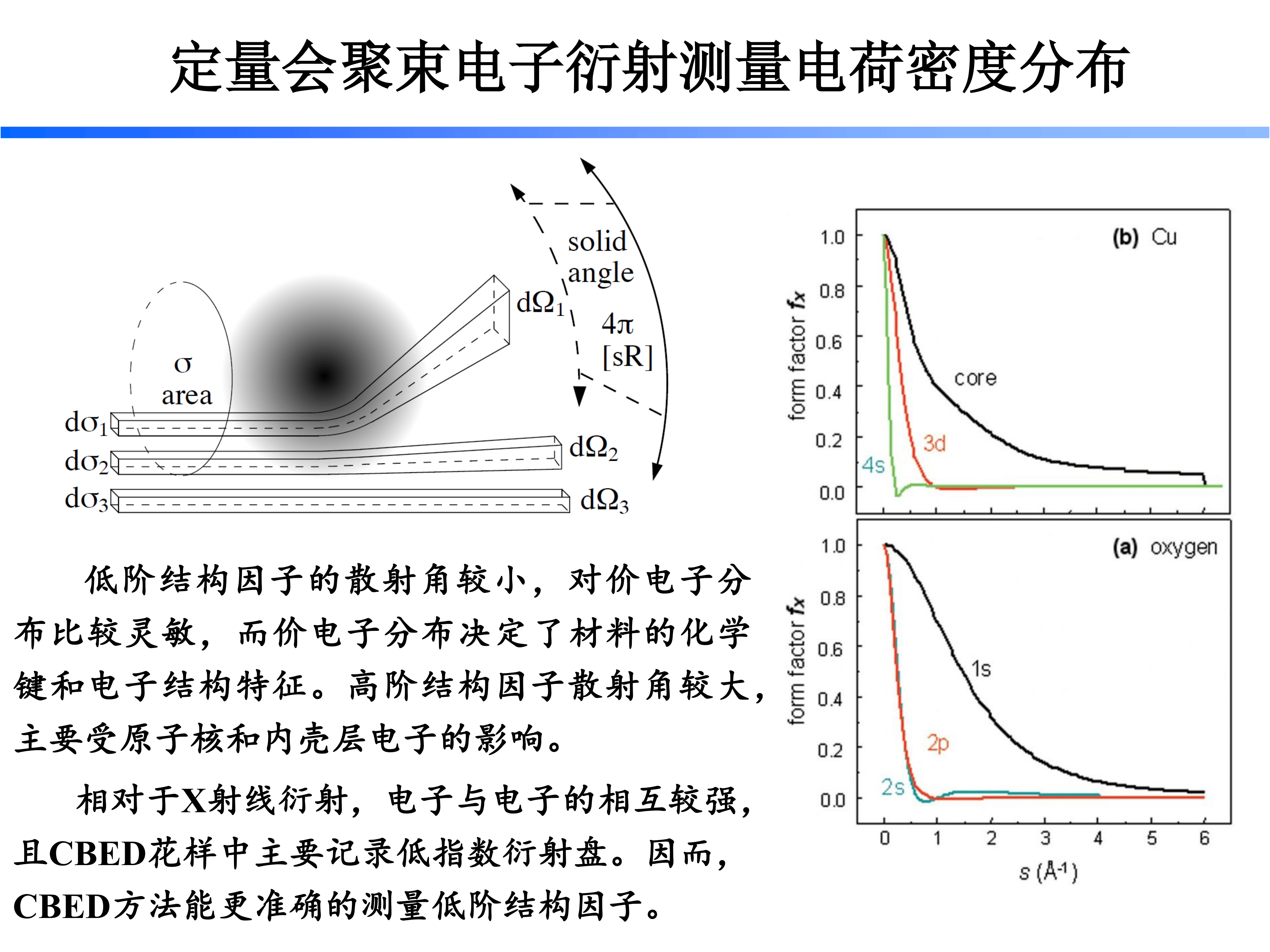 技术解读专栏：透射电子显微镜（TEM）会聚束电子衍射（CBED）—图文版 -CSDN博客