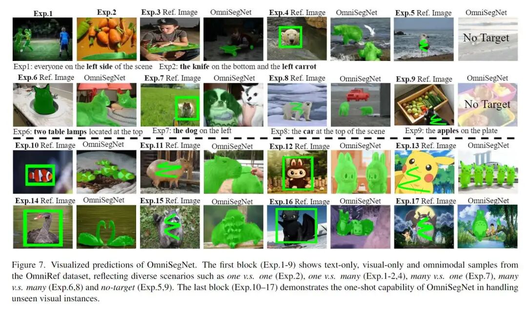 【厦门大学-纪荣嵘组-arXiv25】全参考图像分割-CSDN博客