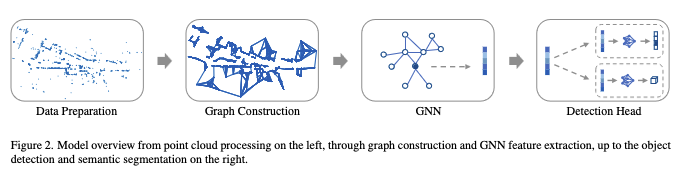 图神经网络杀疯了！登顶Nature！_图神经网络最新-CSDN博客