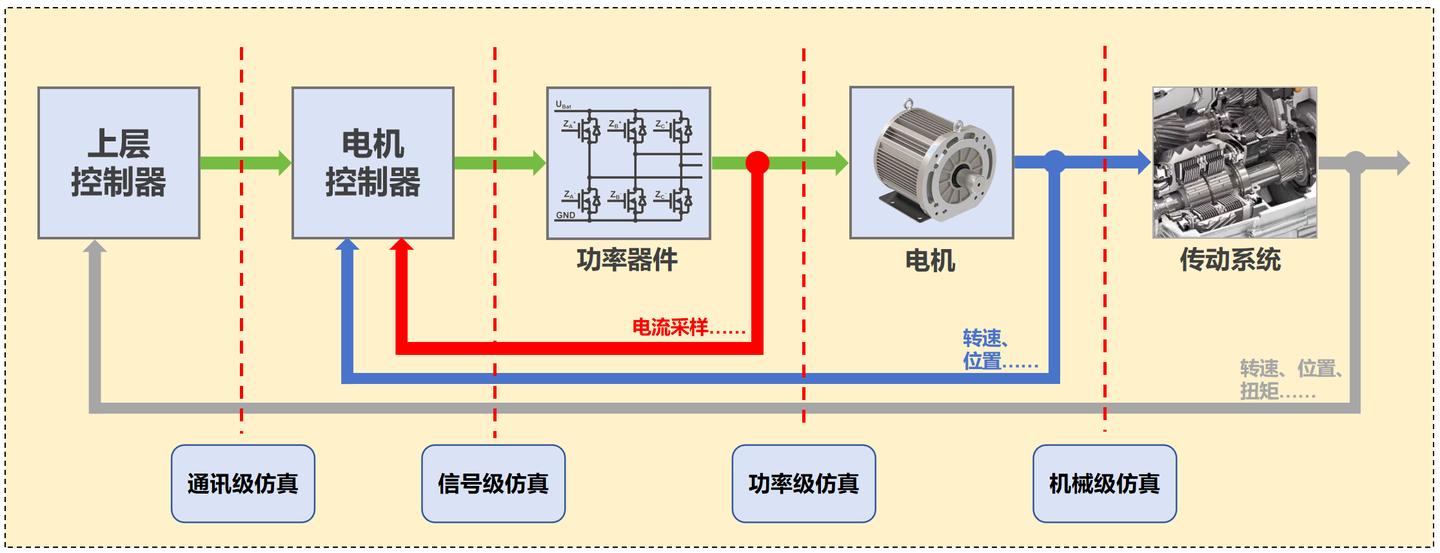 MCU技术简介及其HIL测试方案_mcu hil-CSDN博客