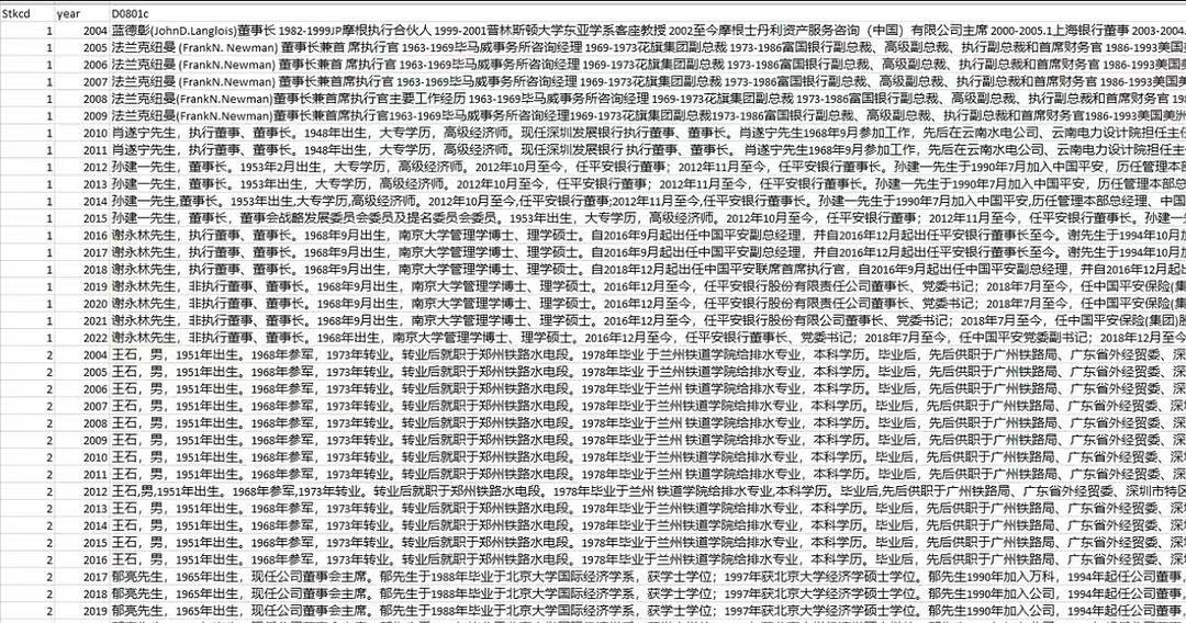 上市公司CEO绿色经历数据+stata代码（2004-2023年）_ceo绿色经历 下载-CSDN博客