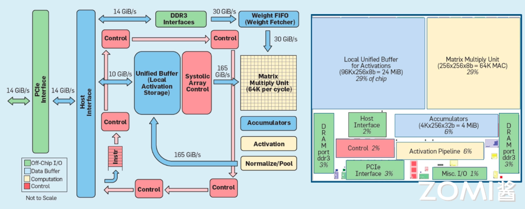 NPU(神经网络处理器)_npu是什么处理器-CSDN博客