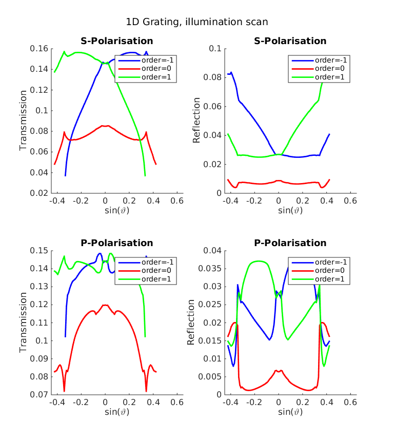 JCMSuite应用--线型光栅-CSDN博客