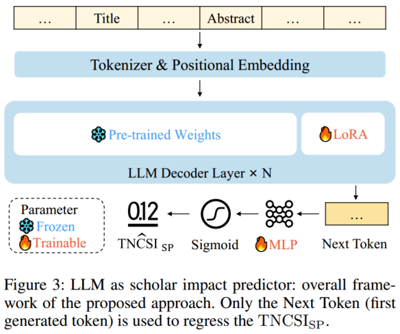 2024-arXiv-从词语到价值：利用 LLM 预测新发表文章影响力_arxiv preprint 2024-CSDN博客