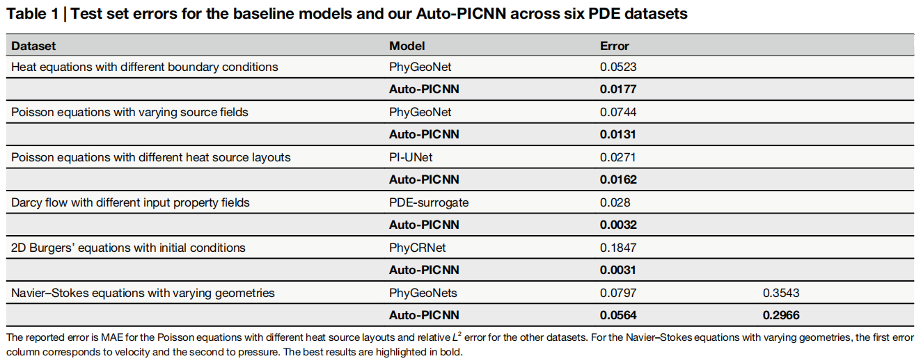 Nature/AAAI都在发！PINN+CNN这个方向，凭啥成了发文香饽饽？-CSDN博客