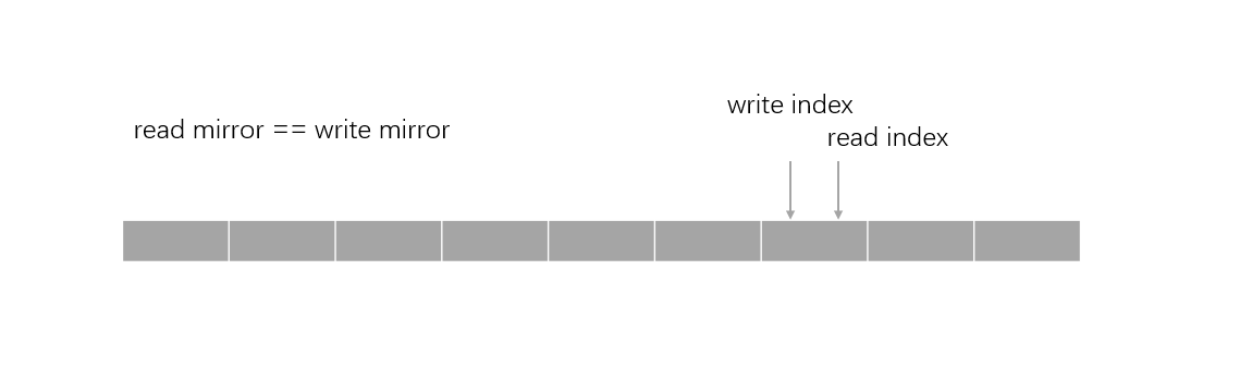rt-thread学习之路第三十三章--设备IPC之ringbuffer_rtthread ringbuffer-CSDN博客