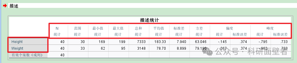 SPSS——描述性统计分析_spass 描述统计中 n 怎么改-CSDN博客