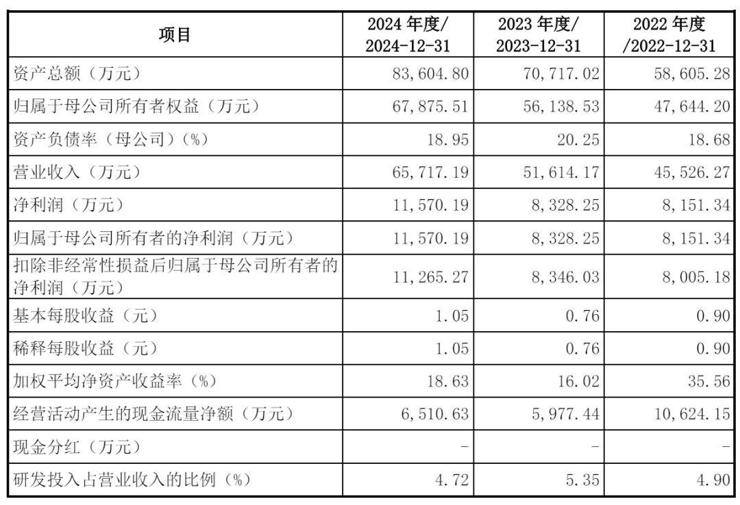 新广益IPO过会：年营收6.6亿拟募资6.4亿 比亚迪是股东-CSDN博客