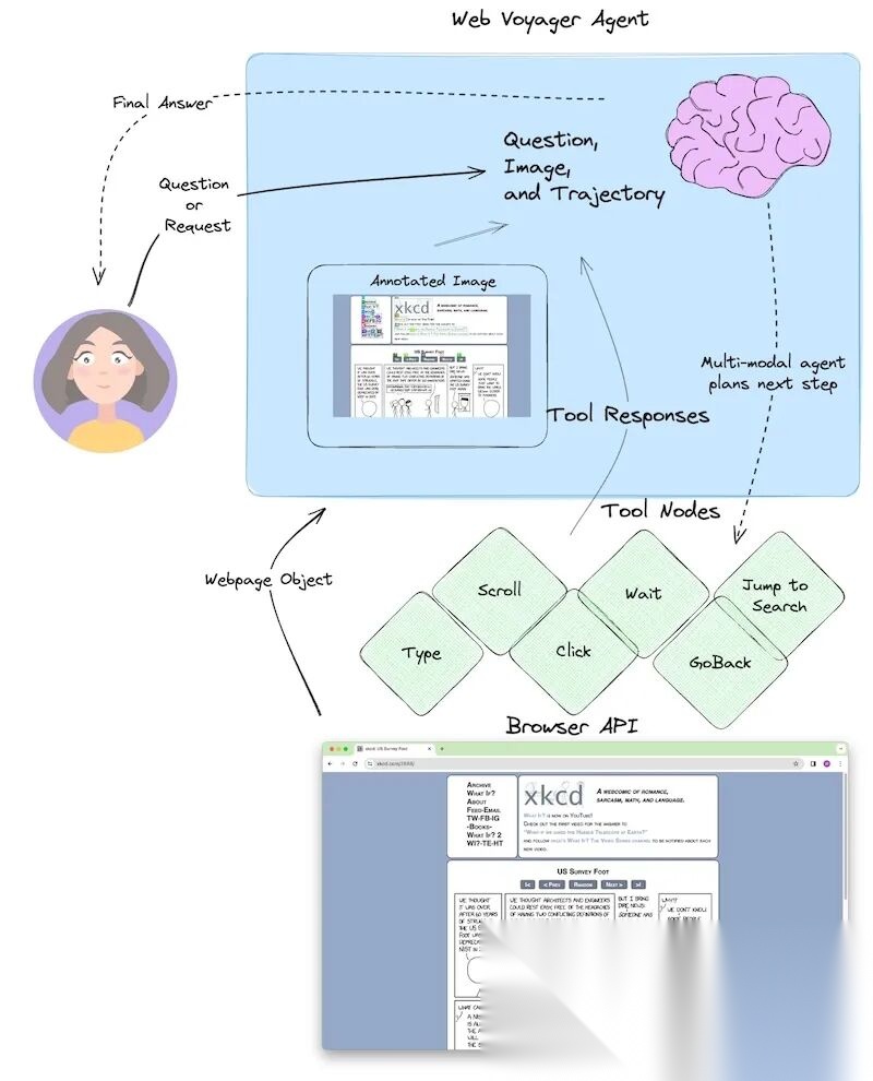 必看！Langraph Agent视觉网页浏览实战教程，从零到一轻松掌握！-CSDN博客