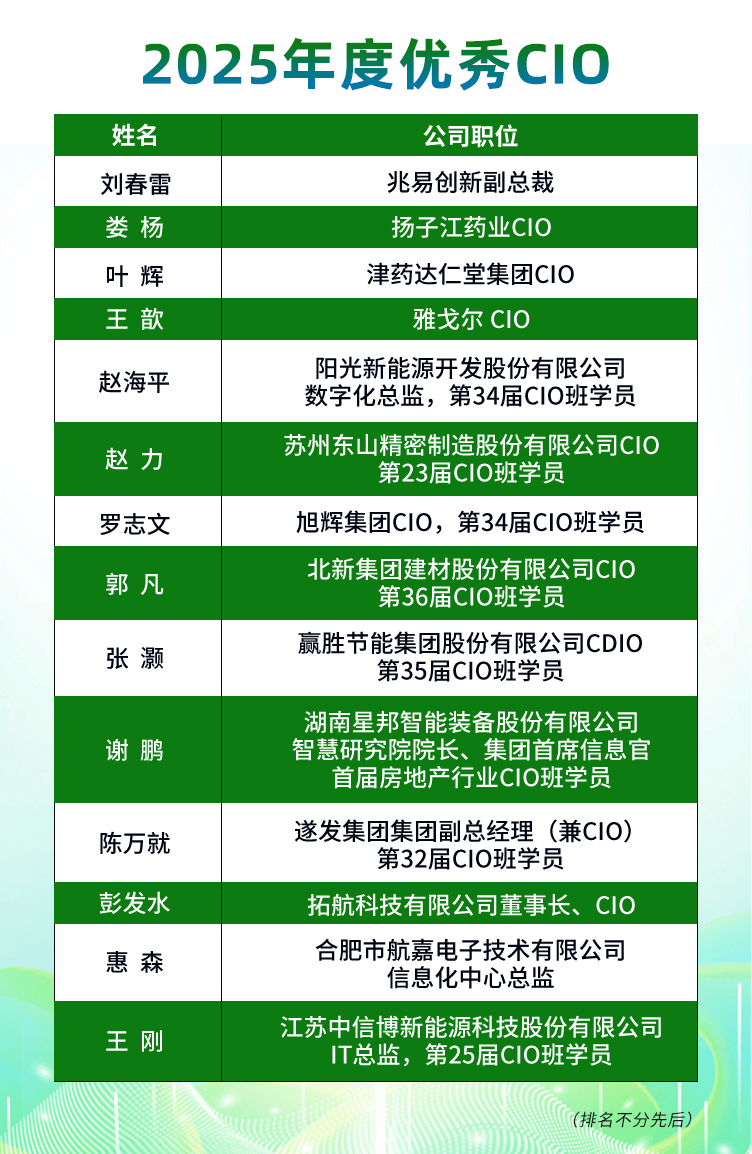 圆满收官！凝聚转型新力量 | 第十一届中国行业互联网大会暨CIO班20周年年会精彩回顾！-CSDN.NET