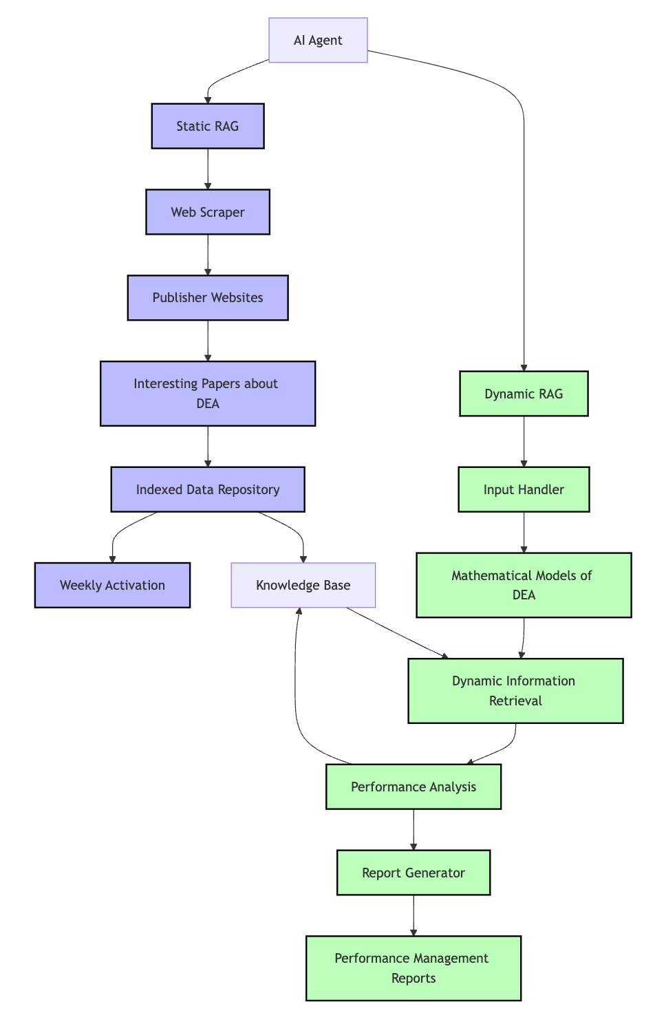 DeepRAG：LLM时代的智能检索革命（实测提升准确率21.99%）-CSDN博客
