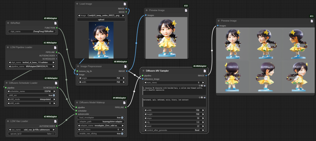 【comfyui教程】MV-Adapter | 揭秘视觉魔法：打造多视角下的一致图像！-CSDN博客