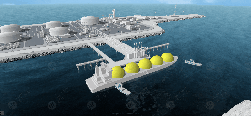 基于 HT 实现LNG 海上 终端数字孪生可视化监控_公司 数字化交付系统 lng接收站-CSDN博客
