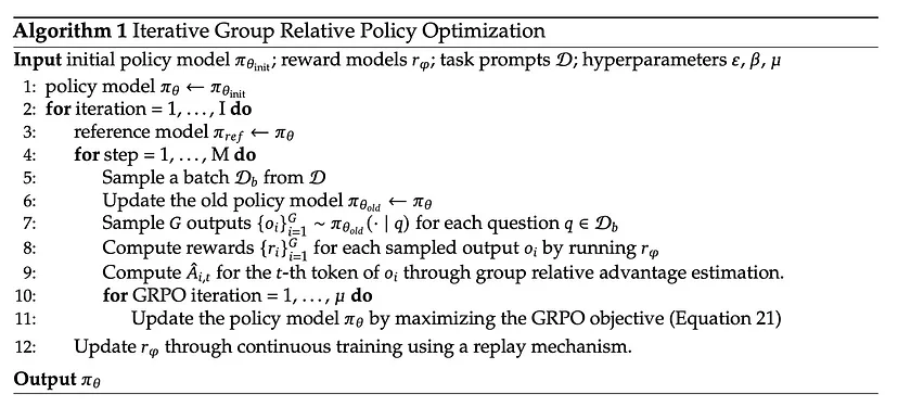 DeepSeek R1：了解GRPO和多阶段训练_组相对策略优化-CSDN博客