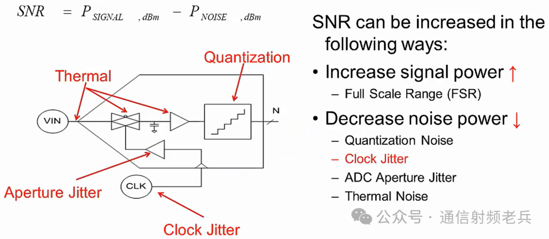 一文讲透ADC/DAC中的SNR和NSD有什么区别_adc snr-CSDN博客