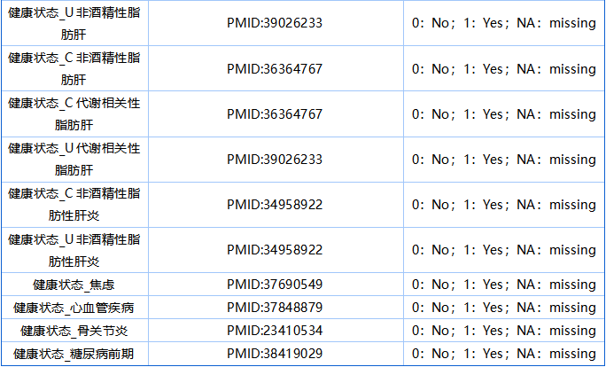 NHANES 一站式分析平台 3.0 上线：新增数据插补功能-CSDN博客