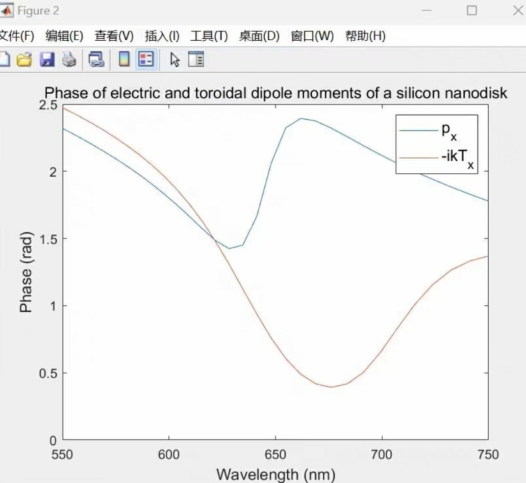 探索FDTD仿真中的多极子分解：基于FDTD与Matlab的运算之旅-CSDN博客
