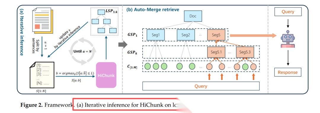 【学习必备】一文掌握RAG文档切分：腾讯HiChunk框架原理与实战指南_hichunk 如何使用-CSDN博客