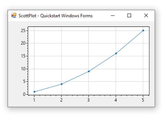 .NET 开源免费、功能强大的图表库 ScottPlot（WinForm/WPF 通用）-CSDN博客