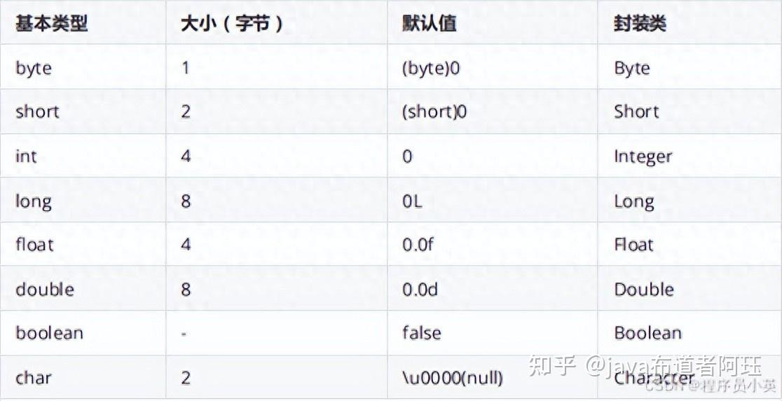 Java面试题及答案整理(全网最详细)java面试题大全及答案 Csdn博客