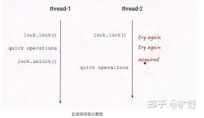 锁住了资源，锁住了线程，Mutex 是怎么做到的？_linux futex 实现mutex-CSDN博客