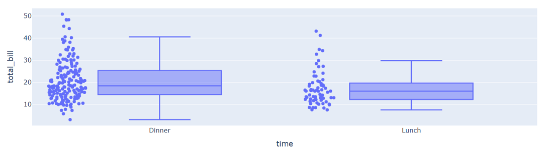 使用 Plotly 创建 60+ 令人惊叹的交互式图表、地图_plotly可视化地图-CSDN博客